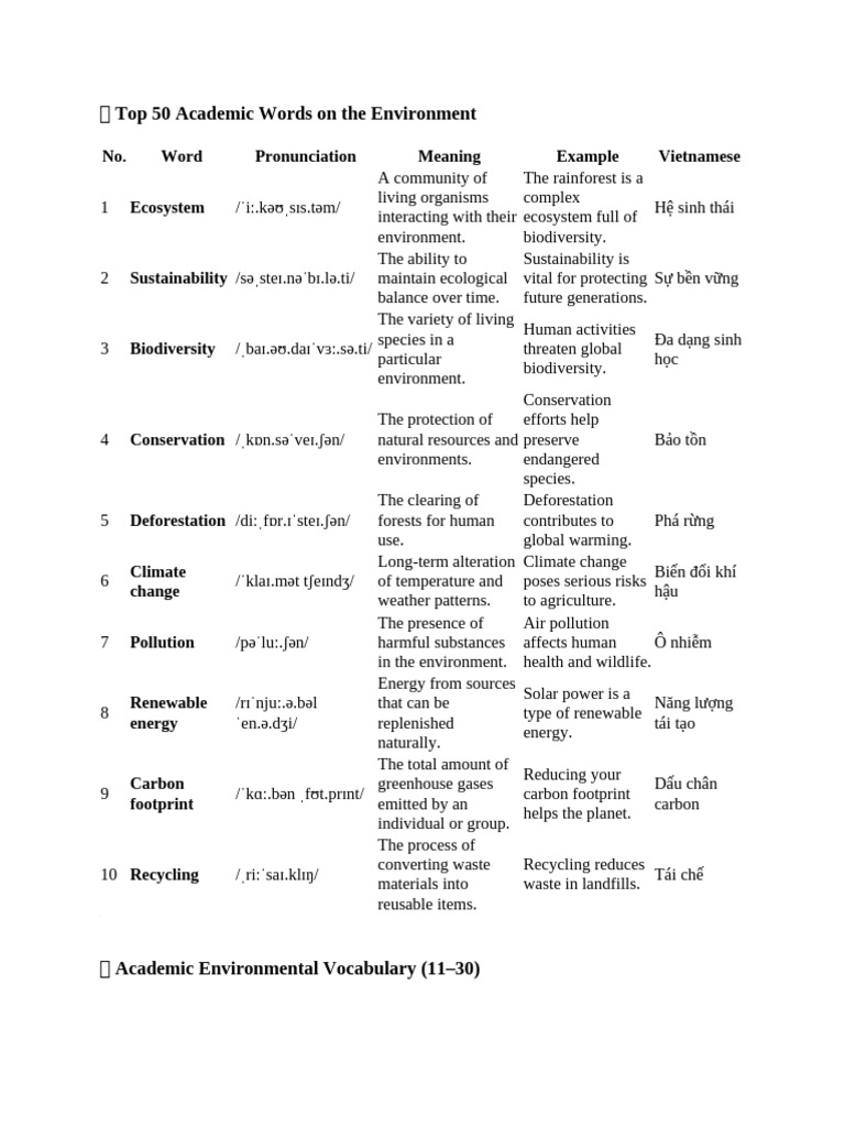 Top 50 Environmental Academic Terms | PDF | Natural Environment ...