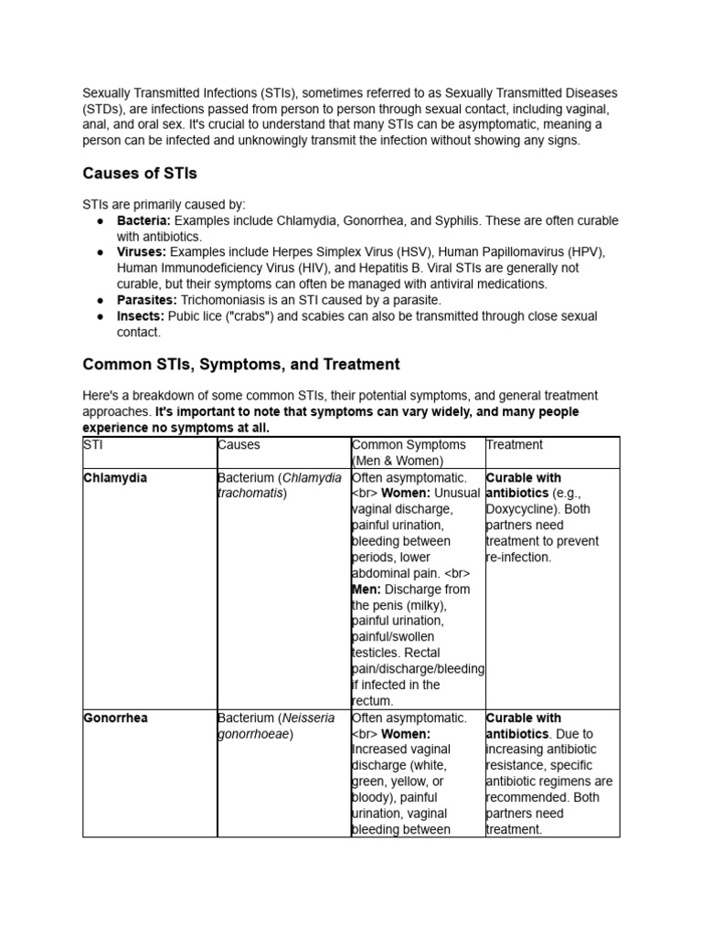 Sexually transmitted infections,causes ,symptoms a... | PDF | Sexually ...