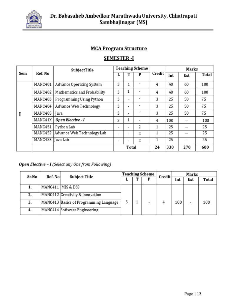 Final MCA Structure & Syllabus 2024-25 | PDF | Computer Science ...