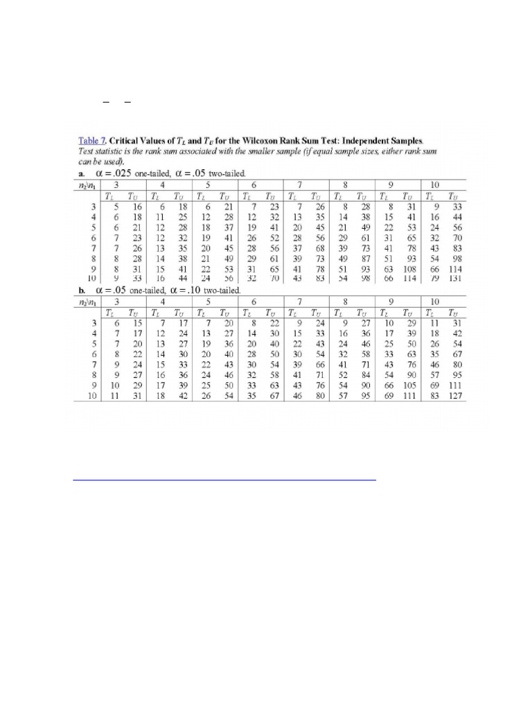Wilcoxon Rank Sum Table | PDF