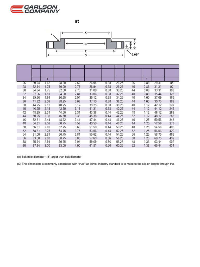 B16.47 Modified Per Industry Standard to Be Series B Class 150 Slip on ...