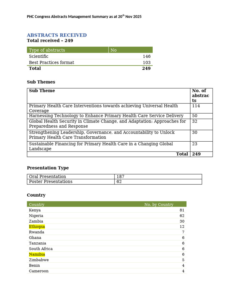 PHC Congress Abstracts Received As at 20th Nov | PDF | Social Programs ...
