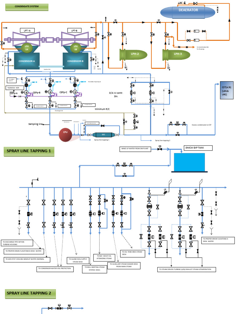 Condensate Line System | PDF | Steam | Transparent Materials