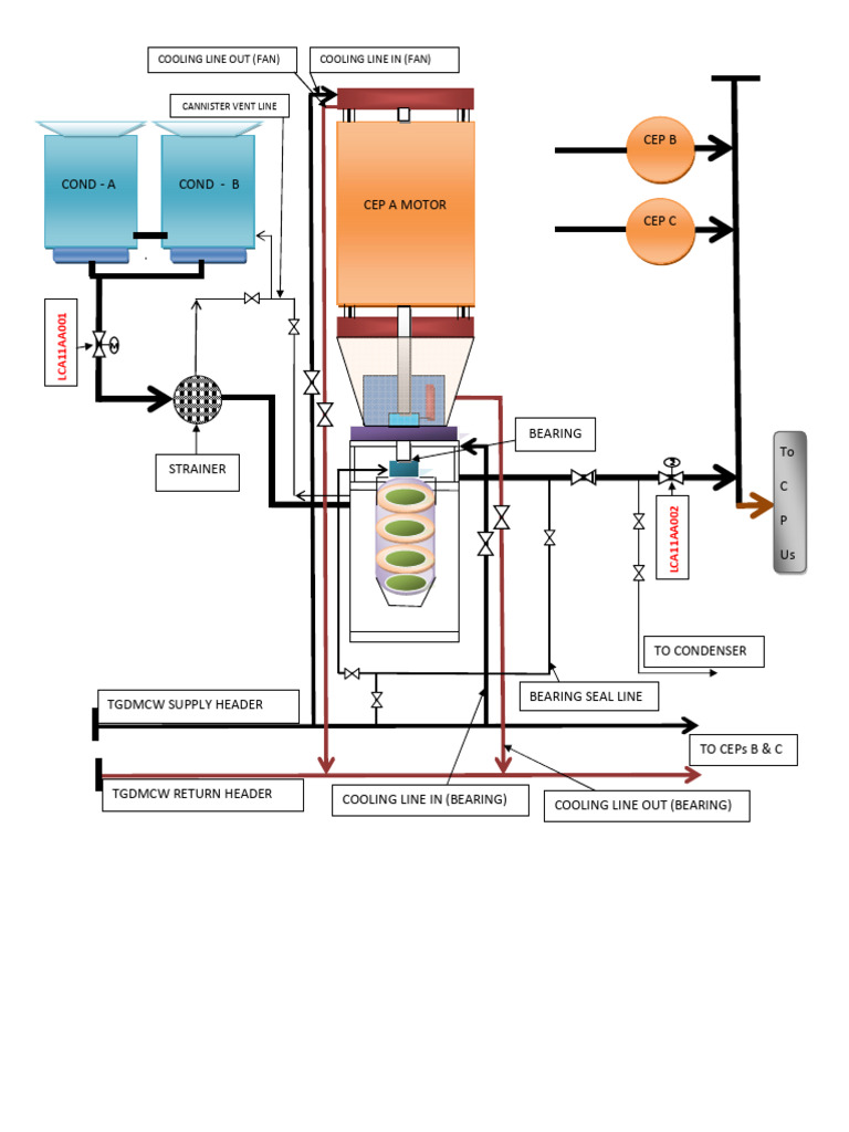 HVAC System Cooling Line Diagram | PDF