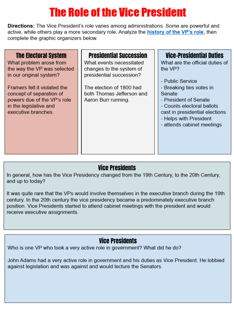 Evolution of the Vice Presidency | PDF