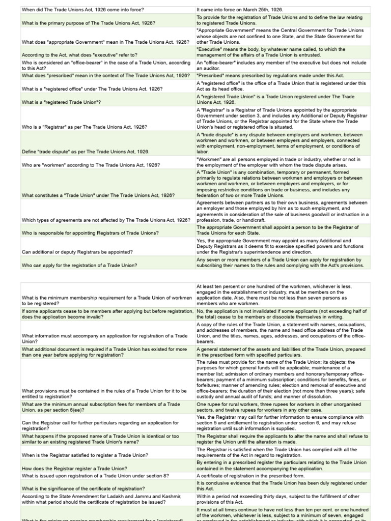 Overview of The Trade Unions Act, 1926 | PDF | Employment | Lawsuit