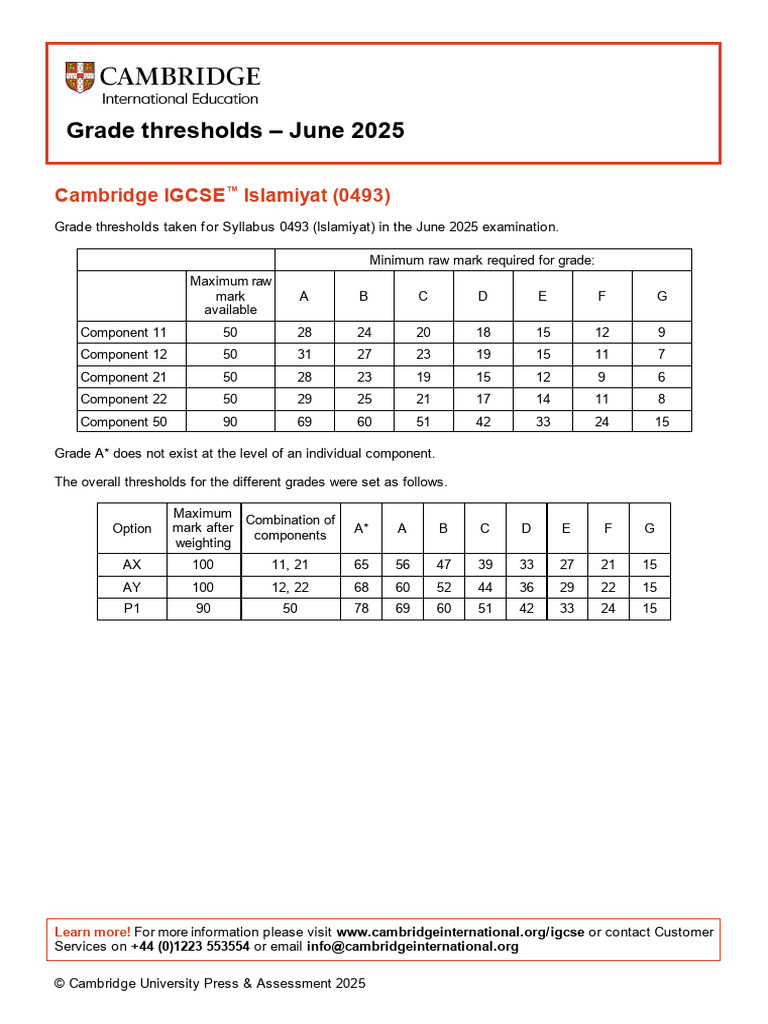 0493_s25_gt (1) | PDF