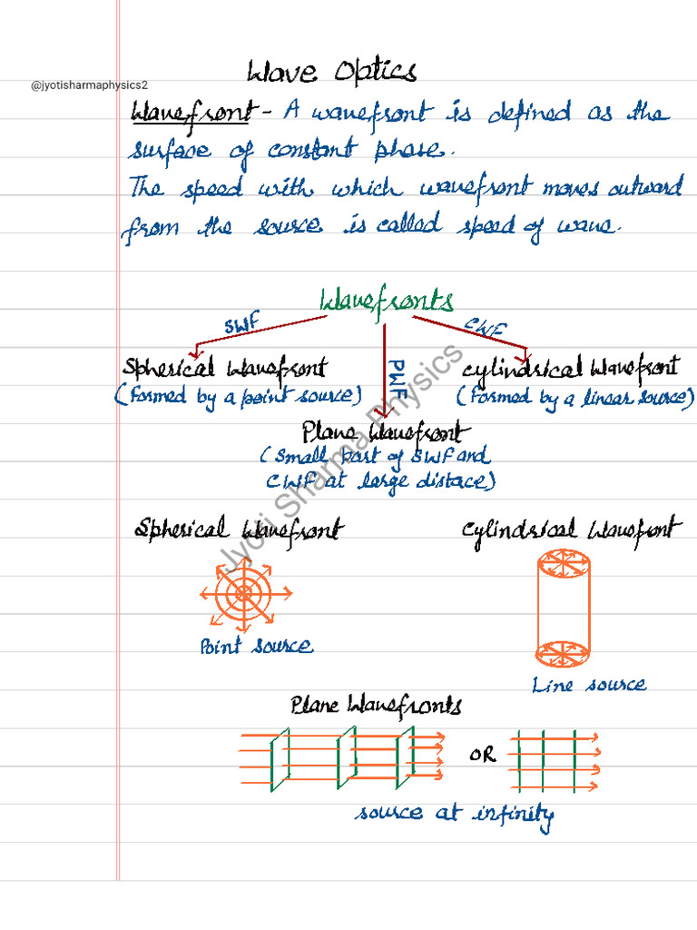 Ch.10 Notes Wave Optics Class 12th | PDF