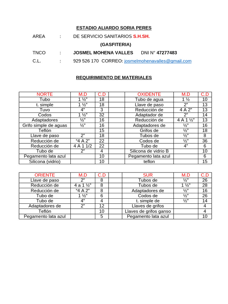 Estadio Aliardo Soria Peres | PDF