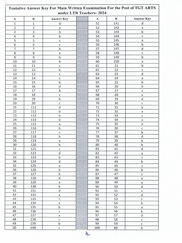 Examination Answer Keys Pdf