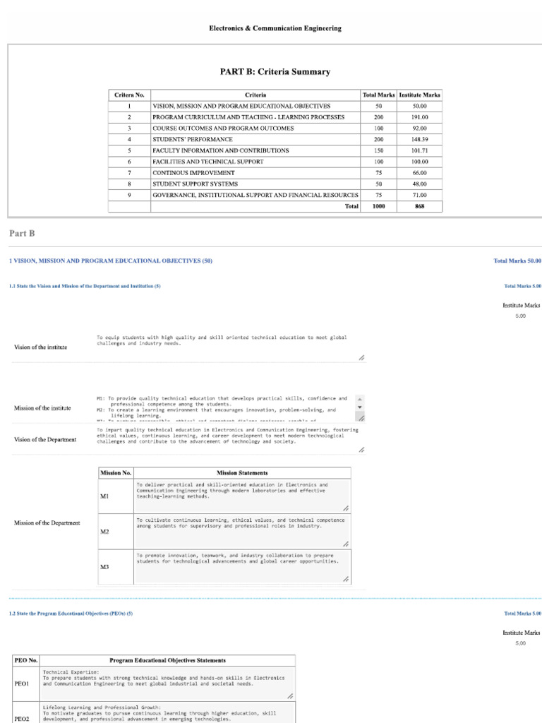 NBA Submitted SAR Landscape | PDF