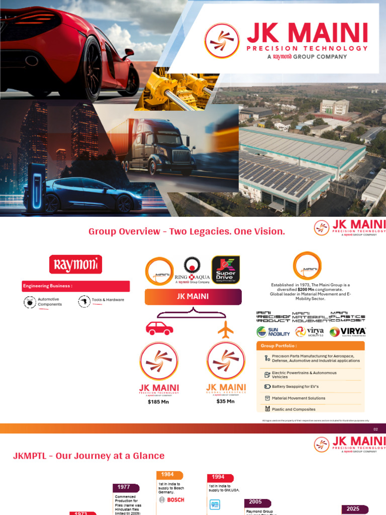 Maini Group: Leaders in E-Mobility & Manufacturing | PDF | Hybrid ...
