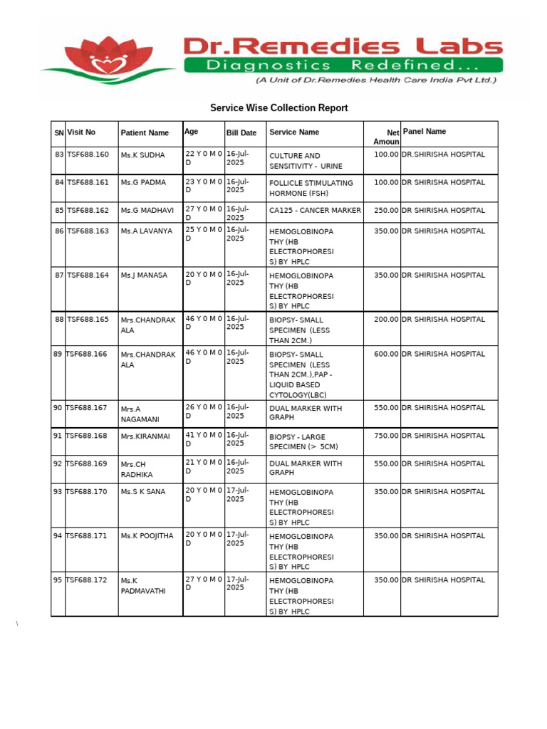 Service Wise Collection Report 2025 | PDF | Gynaecology | Medicine