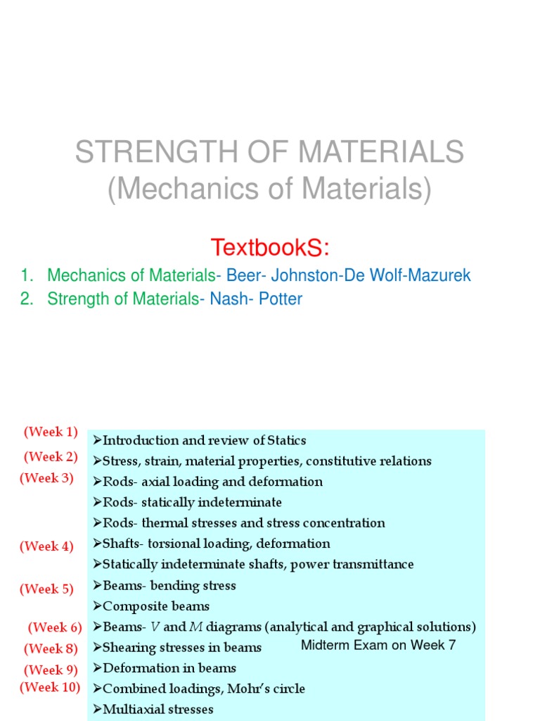 Strength of Materials (Mechanics of Materials) : Textbooks | PDF ...