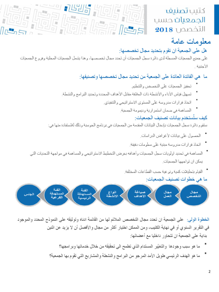 Tasneef 2018 | PDF