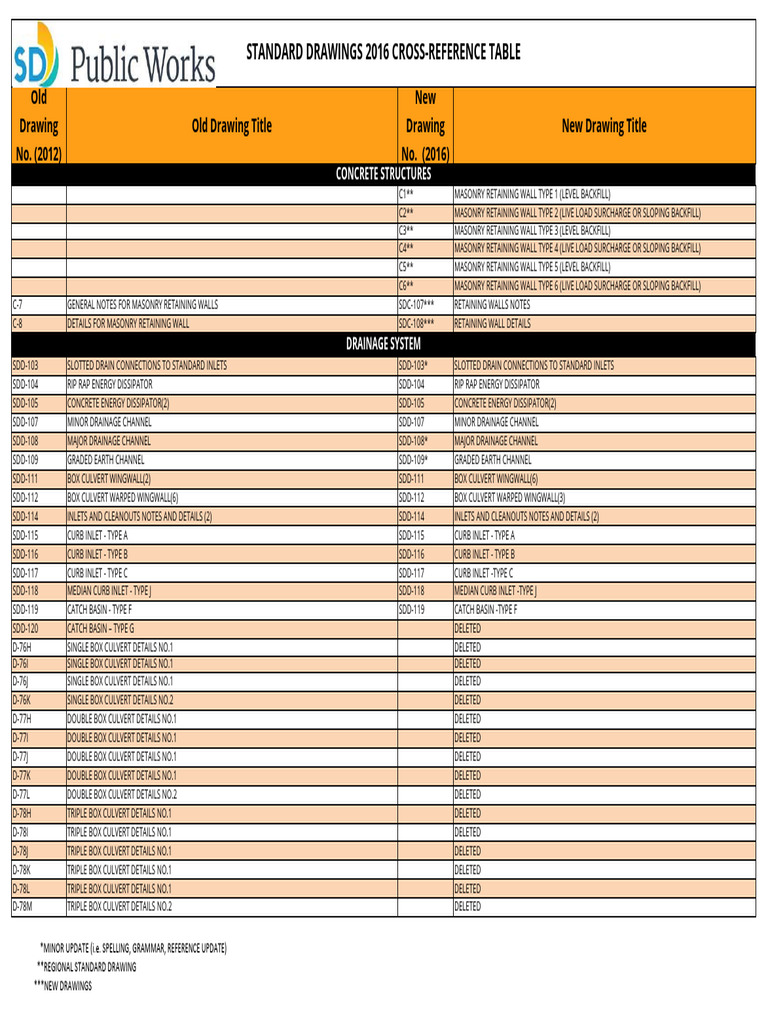 2016 Standard Drawings Cross-Reference Table 1 | PDF | Pipe (Fluid ...