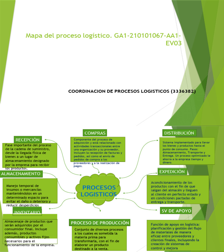Mapa del Proceso Logístico Eficiente | PDF