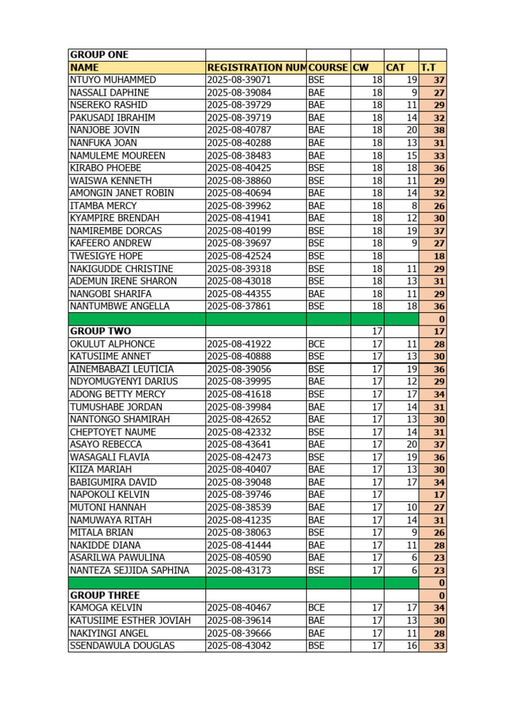 Psychology Scores Updated 28-11-2025 1 | PDF