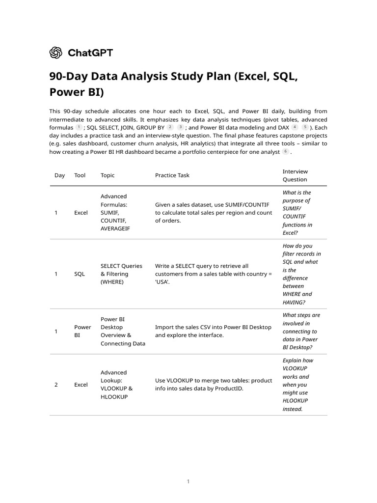 90-Day Data Analysis Study Plan | PDF | Microsoft Excel | Sql