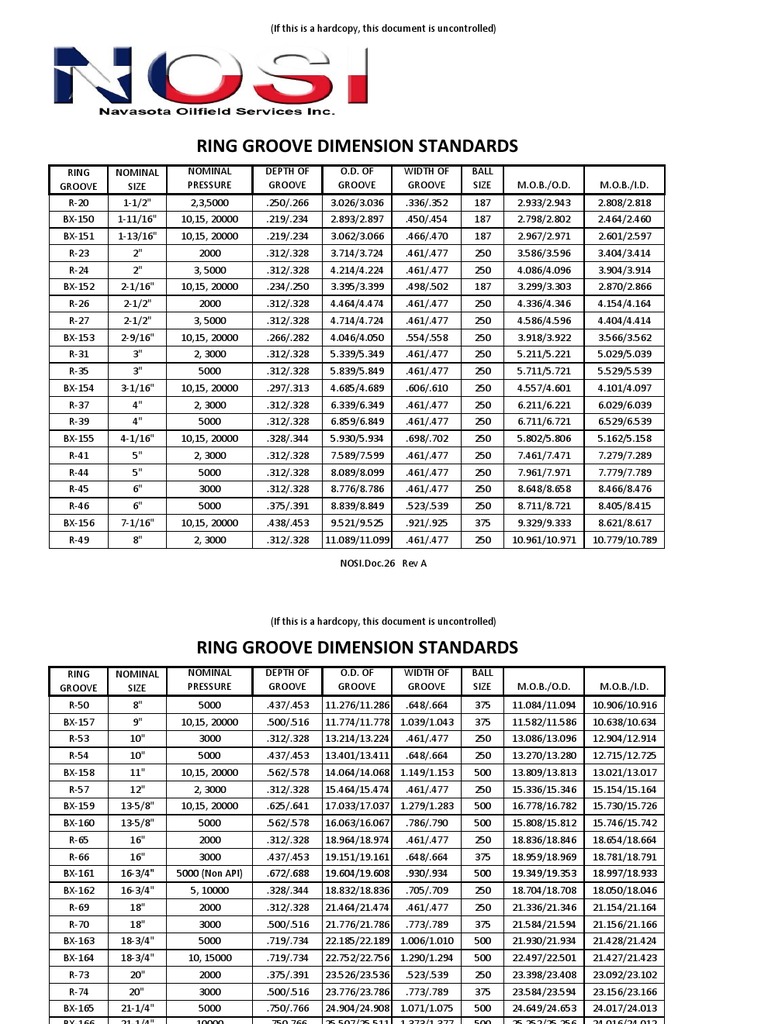 BX Ring Gasket Dimension Standards | PDF | Teaching Mathematics