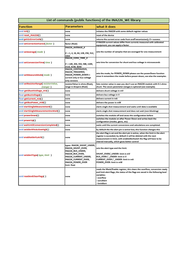 List of Public Functions | PDF | Electronics | Computer Engineering