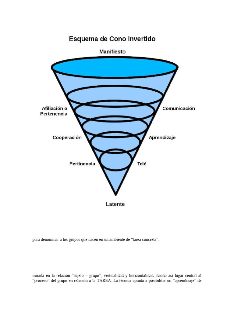 Los Vectores Del Cono Invertido | PDF | Aprendizaje | Temor