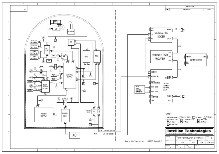 System Block Diagram for Power Box | PDF | Local Area Network ...