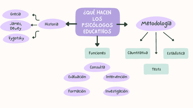 Mapa Mental Cap 1 | PDF
