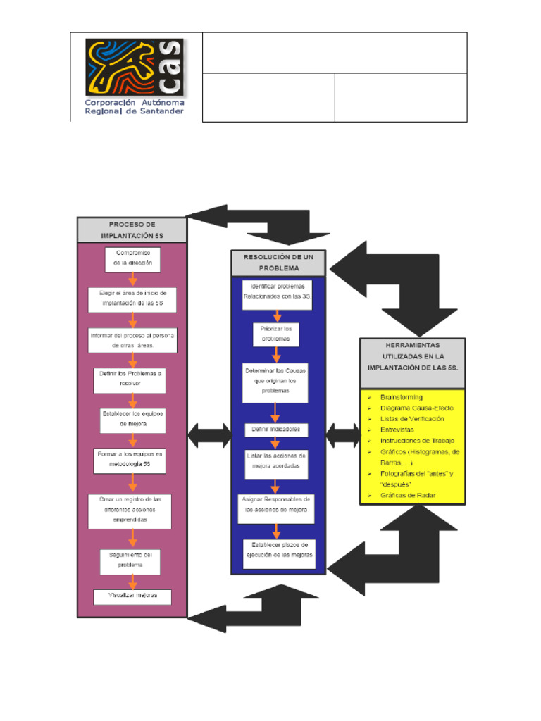 5S Implementación_basico | PDF