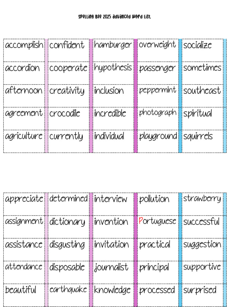 Advanced Word List (Cut Out) | PDF