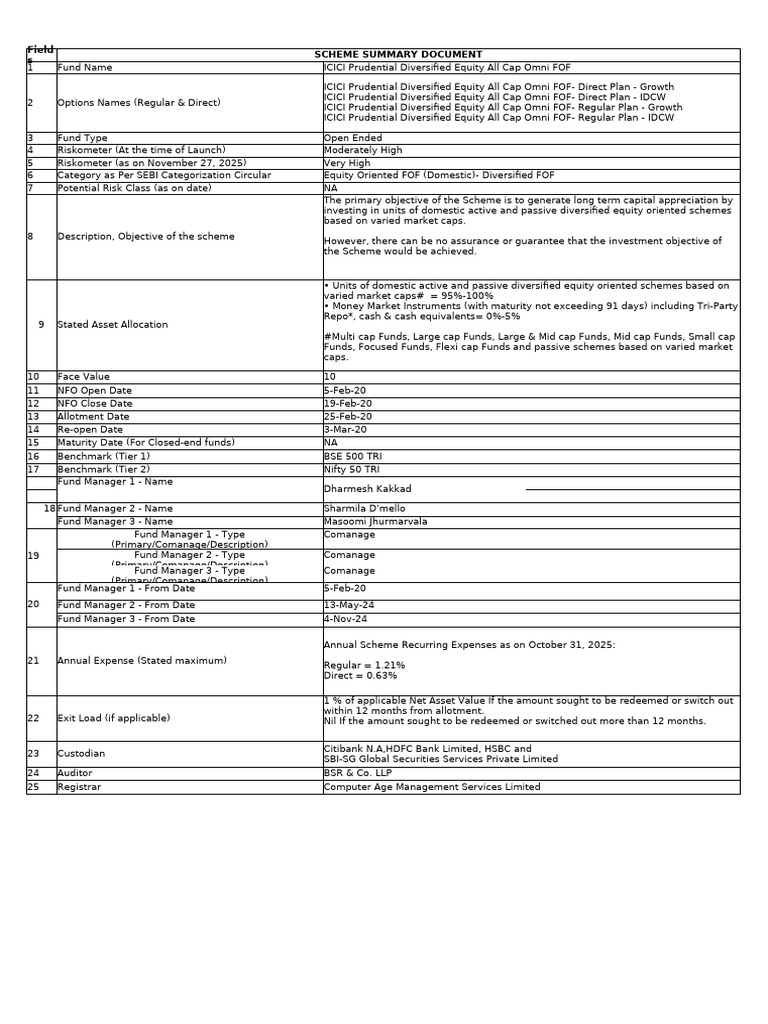 ICICI Prudential Diversified Equity All Cap Omni FOF | PDF | Investment ...