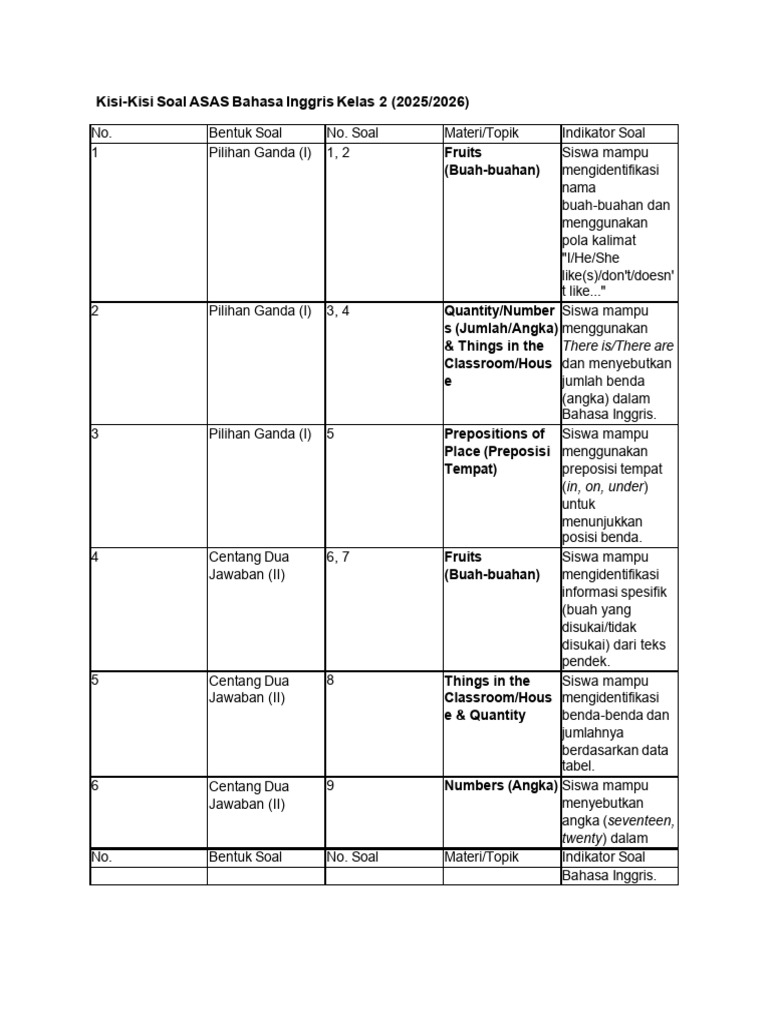 Kisi Kisi Asas Bing Kelas 2 | PDF