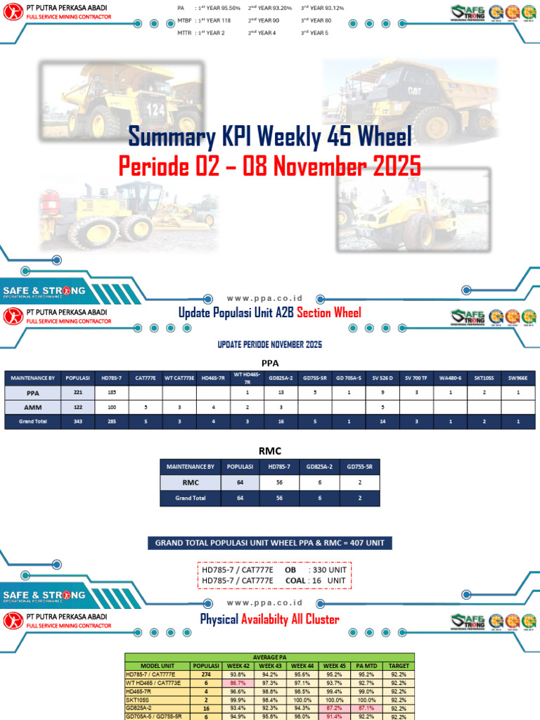 Weekly Mining Equipment KPI Report | PDF | Systems Engineering ...