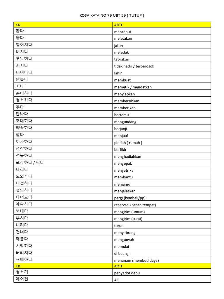 Kosa Kata No 79 Ubt 59 | PDF