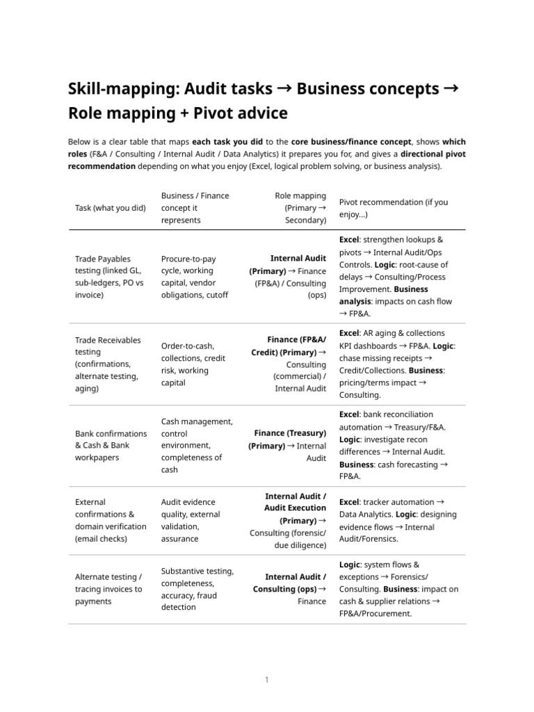 Skill Mapping for Finance Career Pivots | PDF | Audit | Accounting