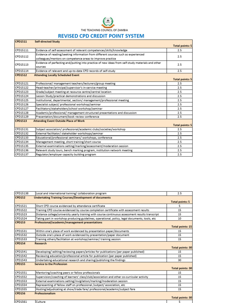 Zambia CPD Credit Point System Guide | PDF | Professional Development ...