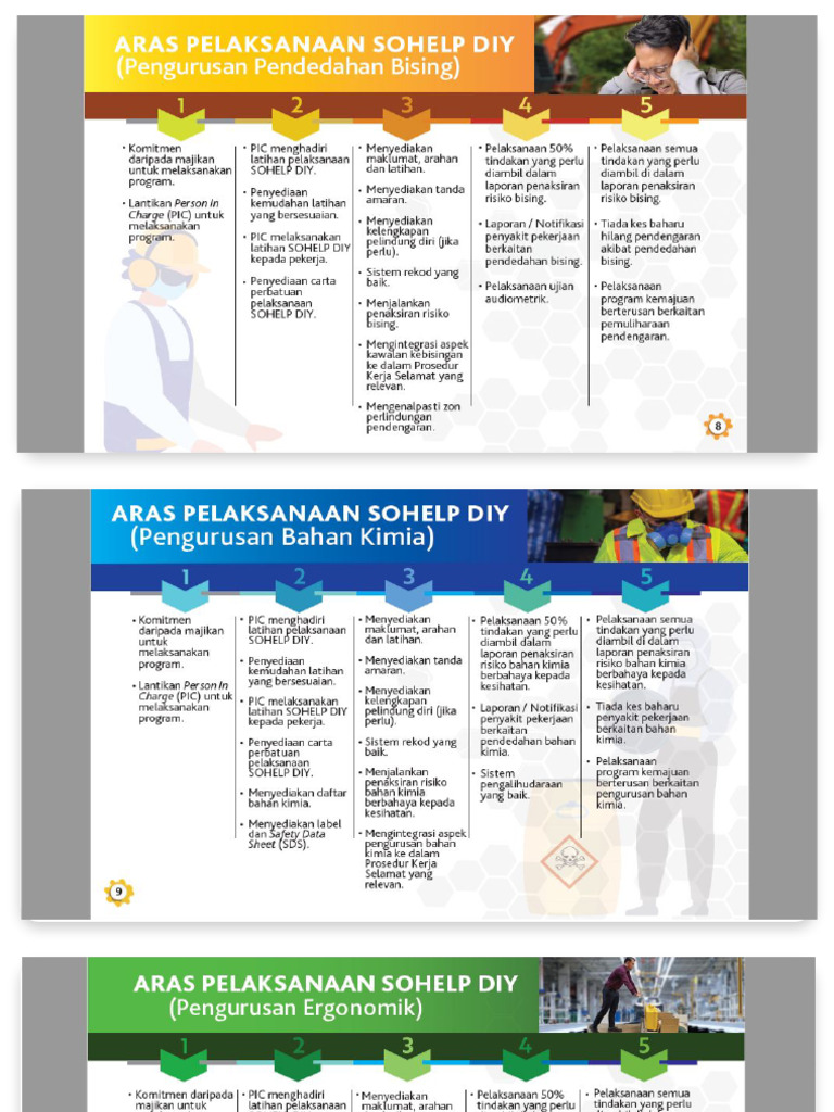 03 Sohelp Aras Pelaksanaan | PDF