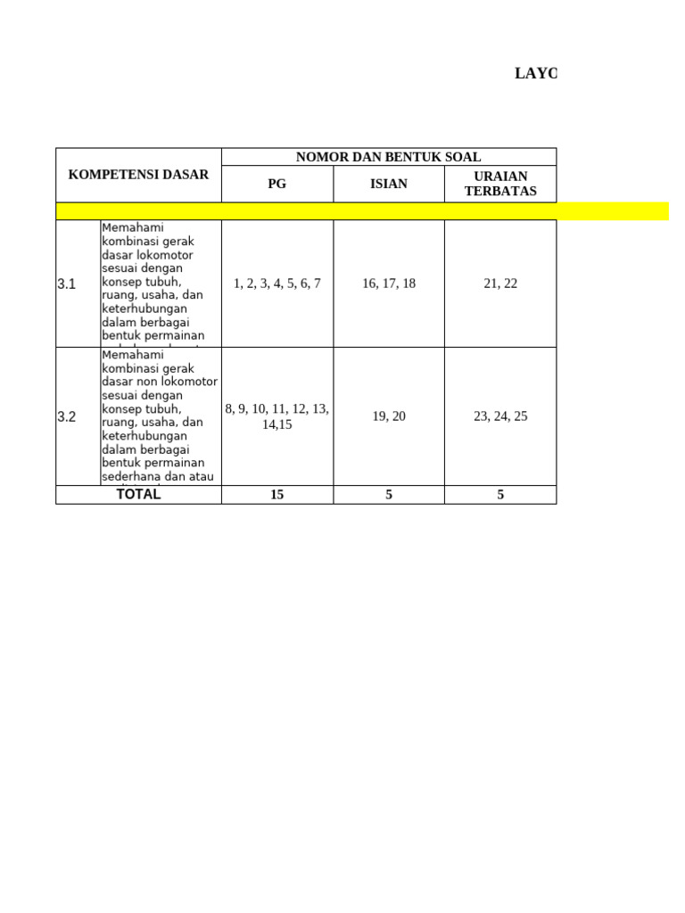 Layout Soal PJOK Kelas III dan II | PDF