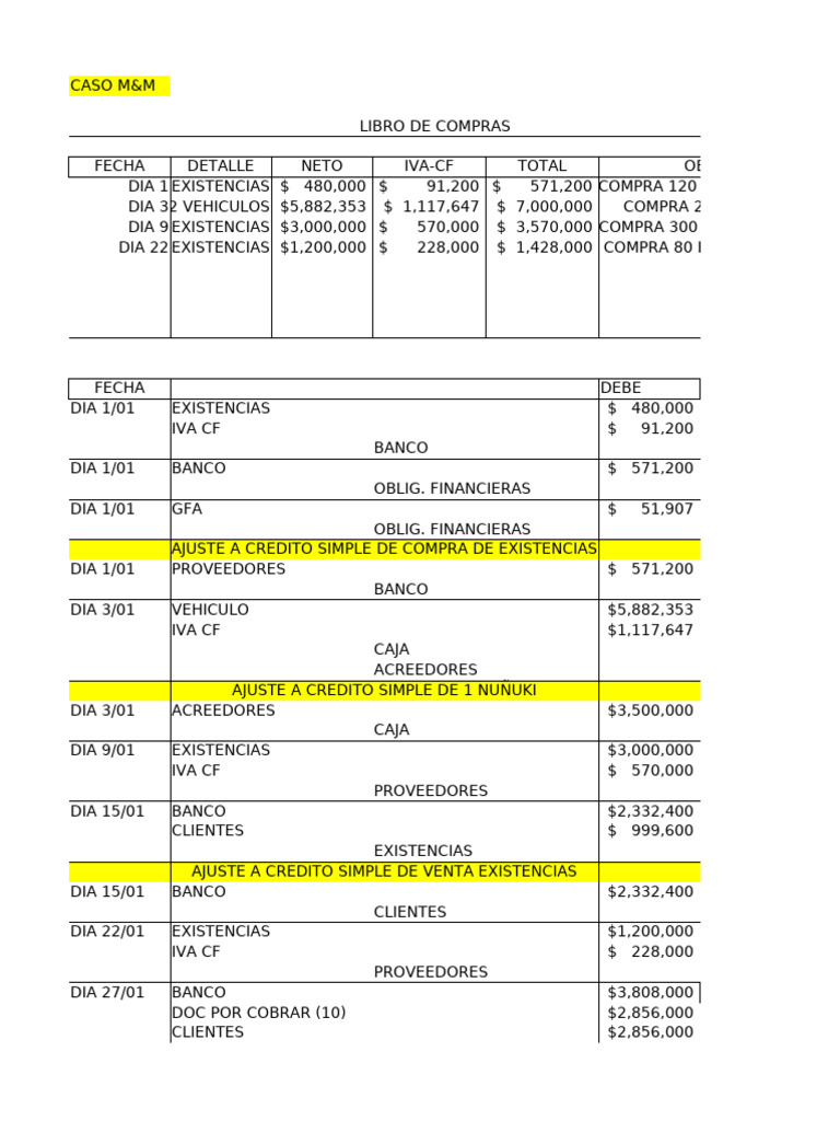 Caso m&m - Ayudantia 8 de Oct. | PDF | Bancos | Industrias de servicio