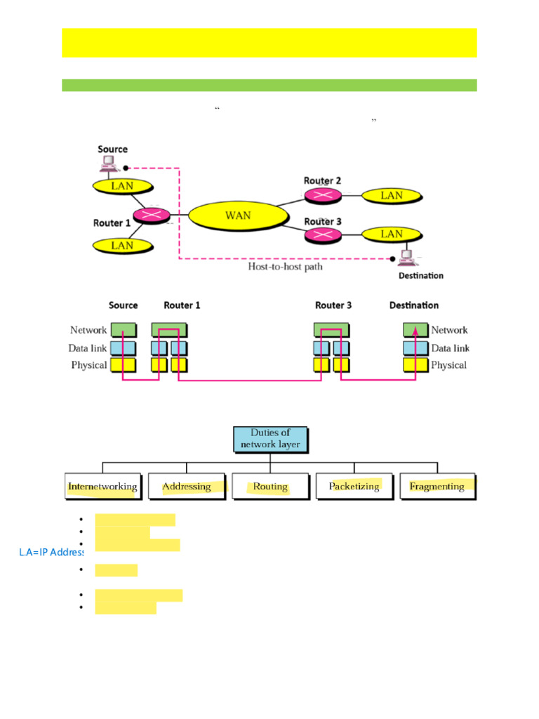 CNS Model answers unit 3-2 | PDF | Routing | Internet Protocols