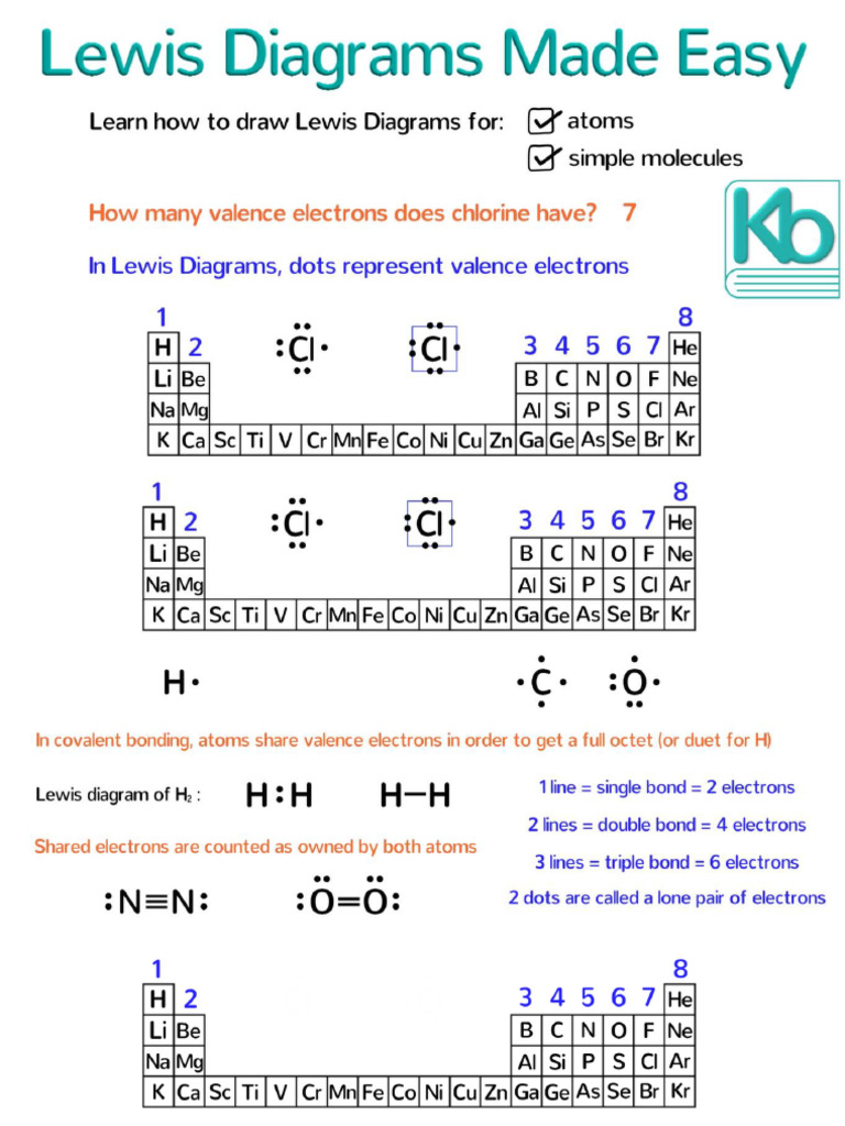Organic Chemistry: LEWIS-STRUCTURE | PDF