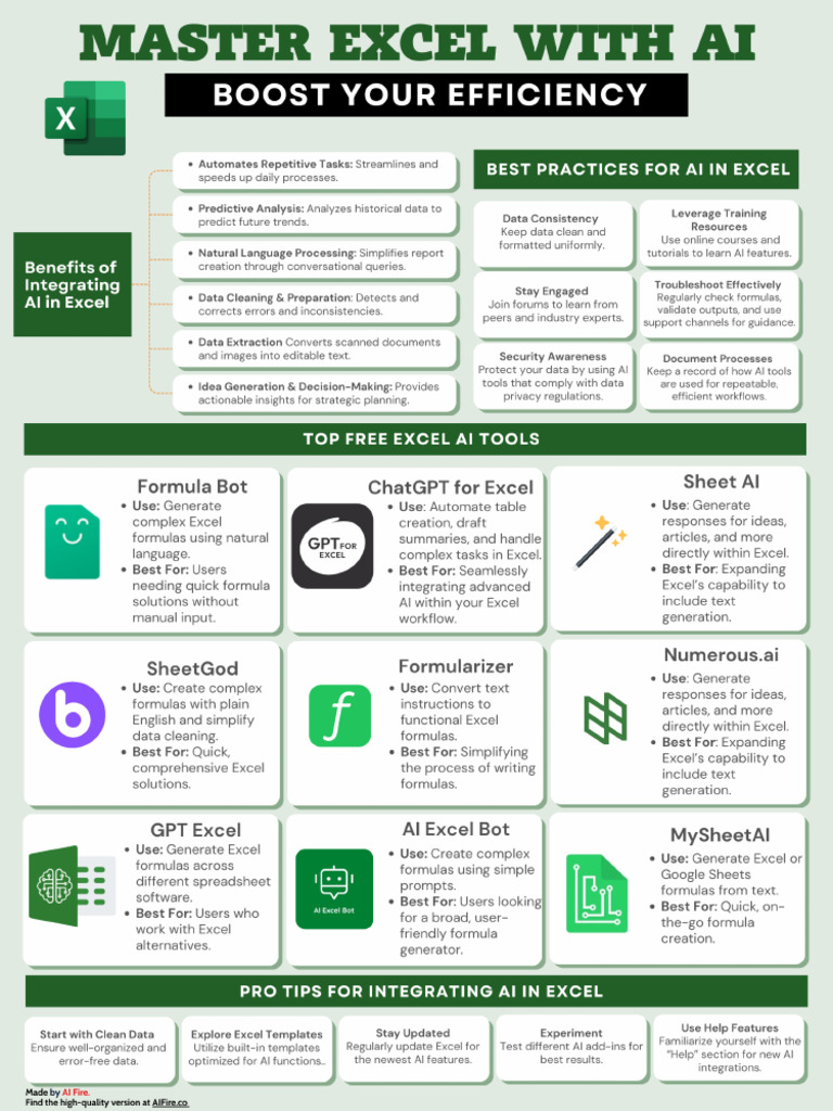Master Excel With AI Boost Your Efficiency | PDF