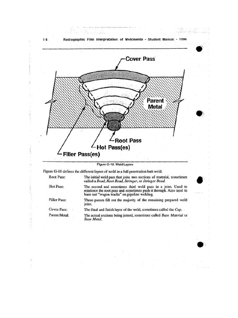 Weld Layers | PDF