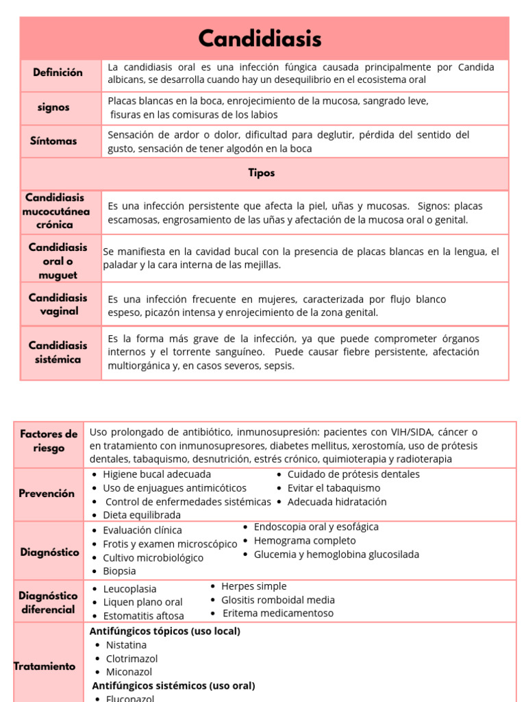 Candidiasis 20250708 091436 0000 | PDF | Candidiasis | Inmunología