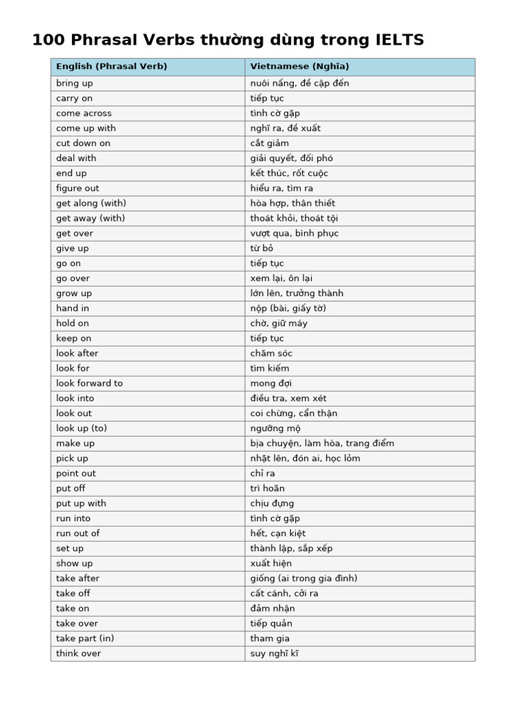 100 Phrasal Verbs IELTS v2 | PDF