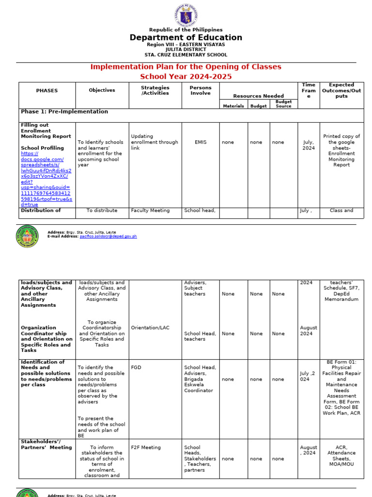 Julita District Class Opening Plan 2024-2025 | PDF | Learning