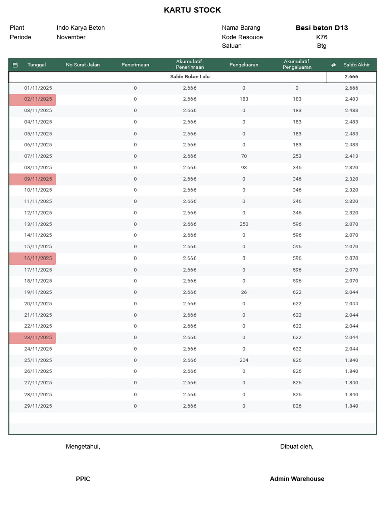 Kartu Stock - Besi Beton d13 | PDF