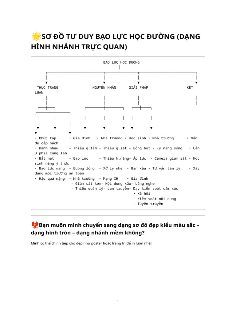 So Do Bao Luc Hoc Duong | PDF