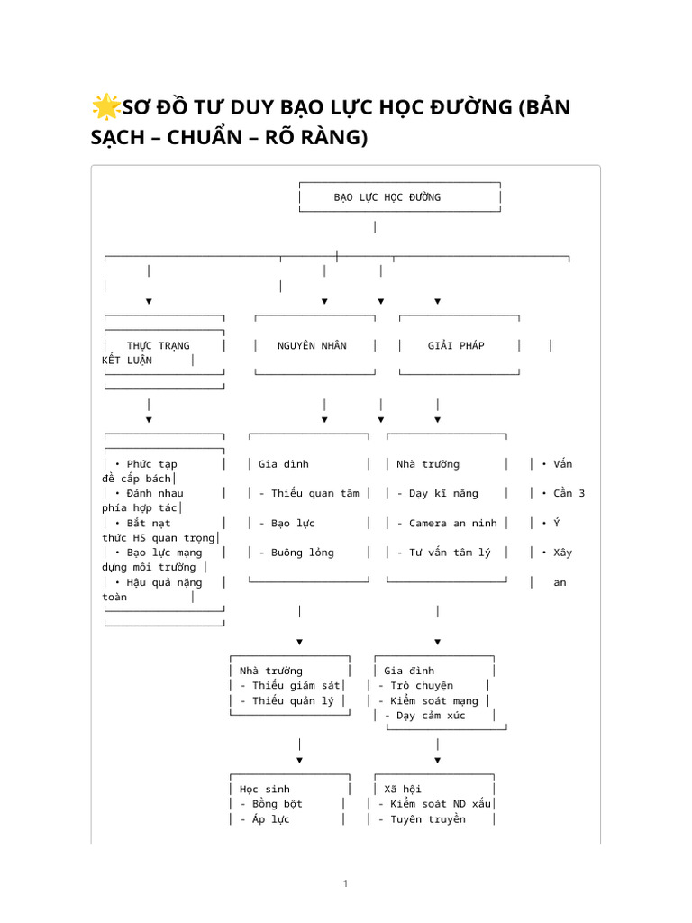 So Do Bao Luc Hoc Duong | PDF