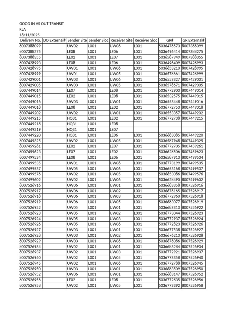 GIT TS IN VS OUT KLA 181125 | PDF